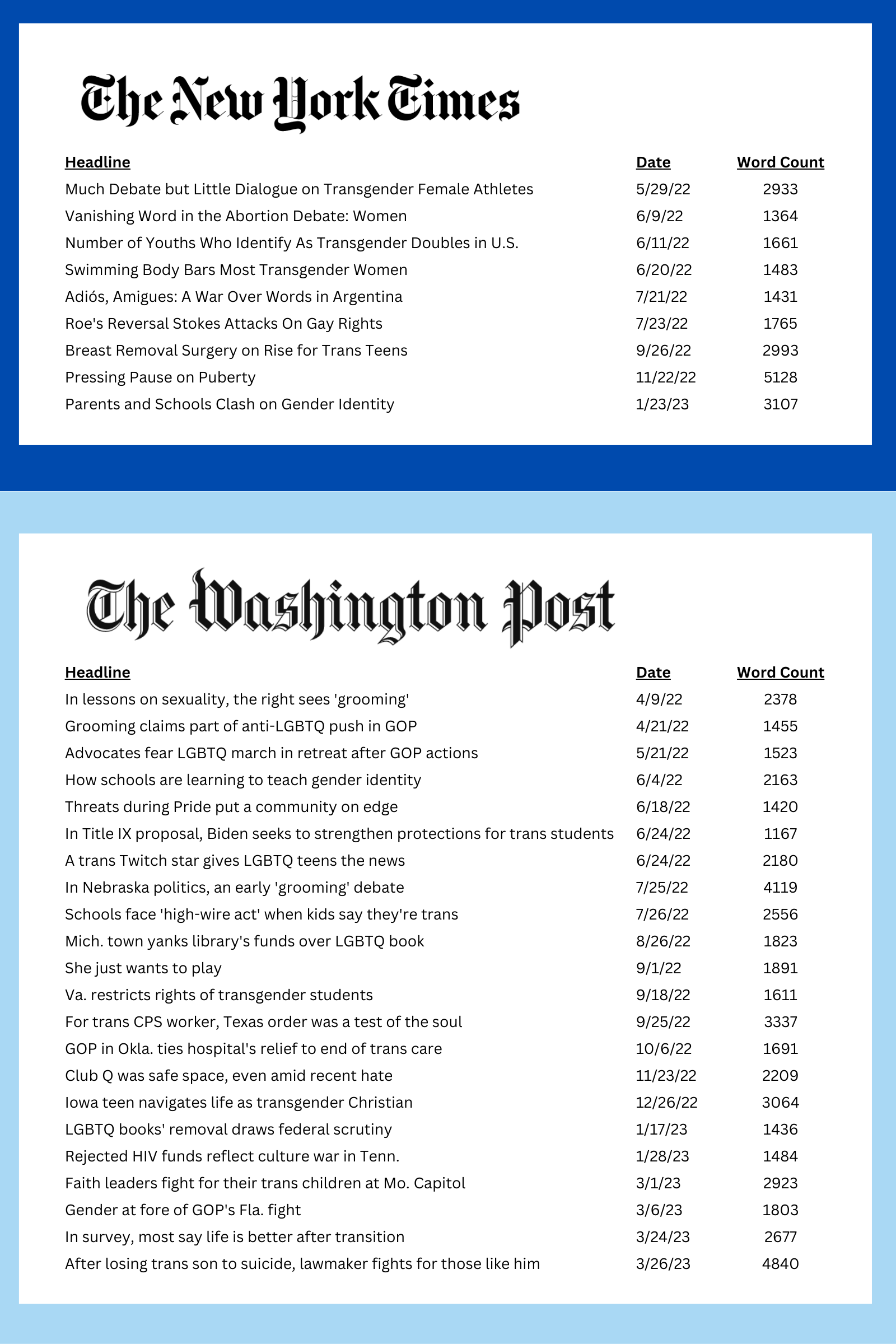 NYT’s Anti-Trans Bias—by the Numbers — FAIR